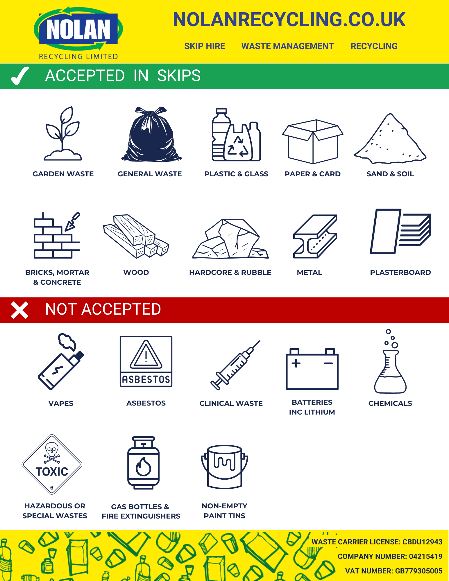 Skip Hire | Nolan Recycling Ltd